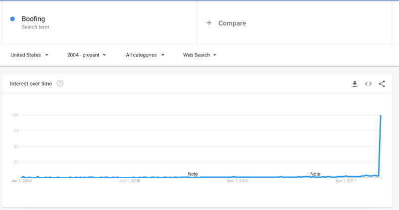 The Long, Complicated History of the Word ‘Boof,’ From Butt Sex to Kayaking