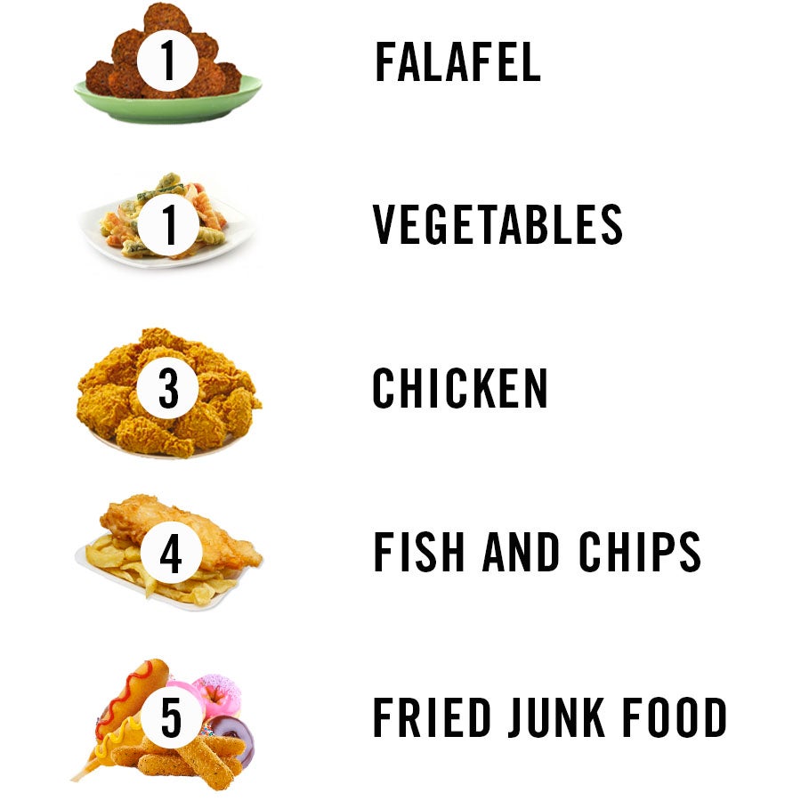 Ranking Deep-Fried Foods by How (Freakishly) Unhealthy They Are