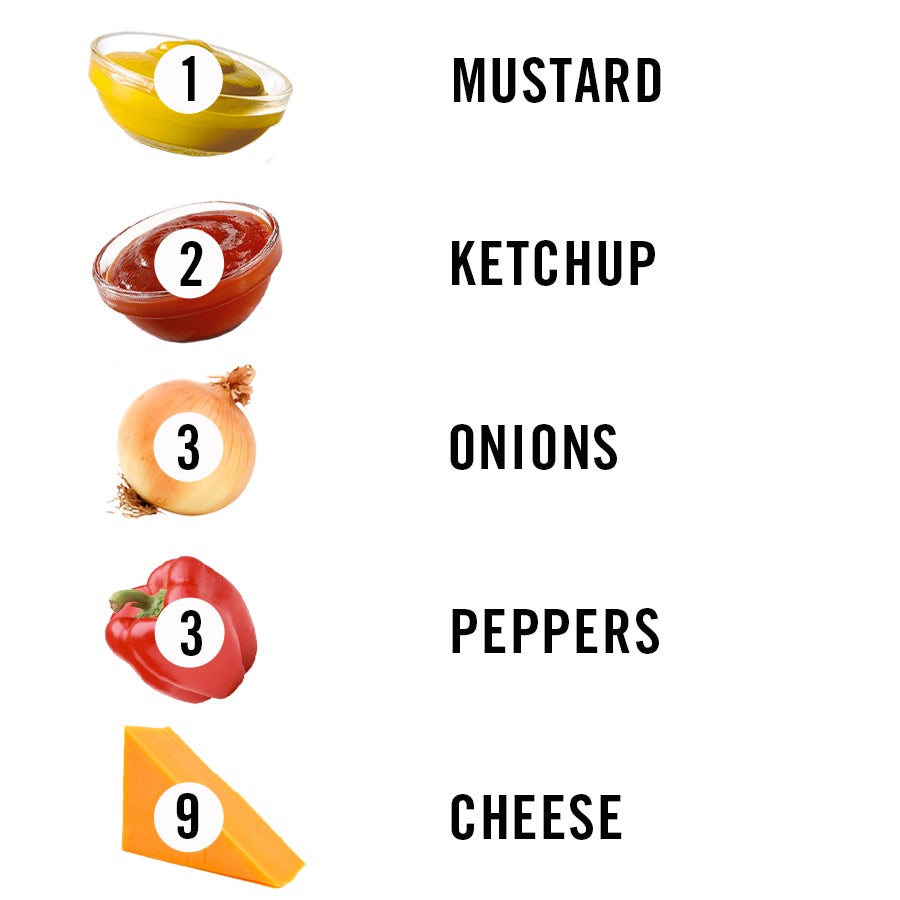 Ranking Condiments by How Healthy They Are