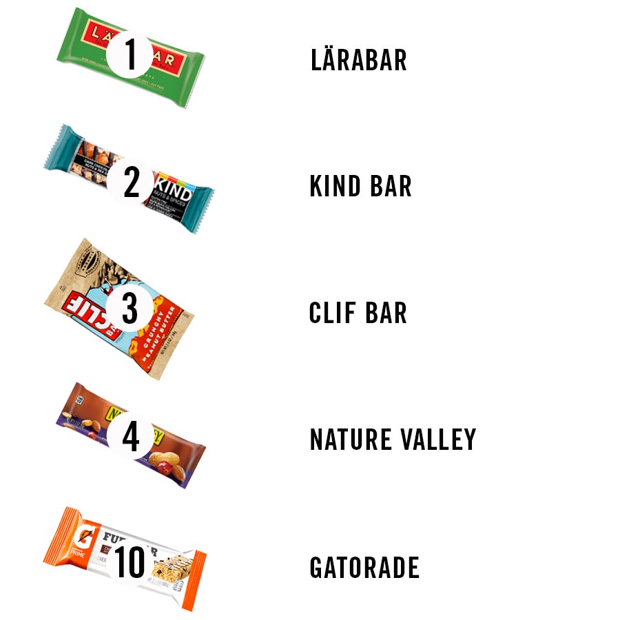 Healthiest Energy and Protein Bars: What's the Best Protein Bar for You?