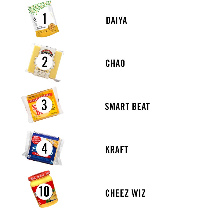 Ranking ‘Fake’ Cheeses by How (Un)Healthy They Are