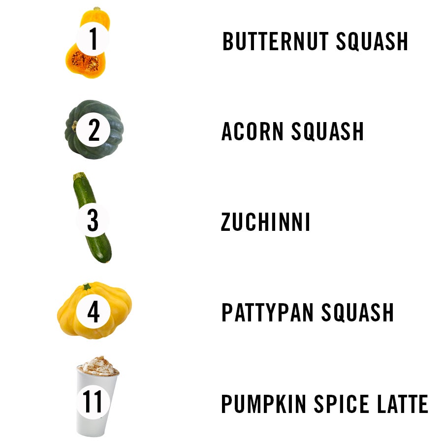 Ranking All Kinds of Gourds by How Healthy They Are