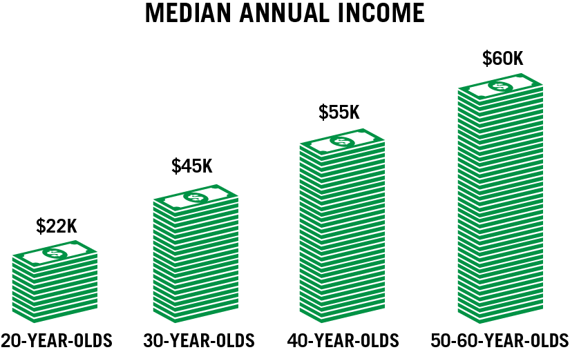 Is Everyone Else Actually Doing Better Than You? Here Are the Stats