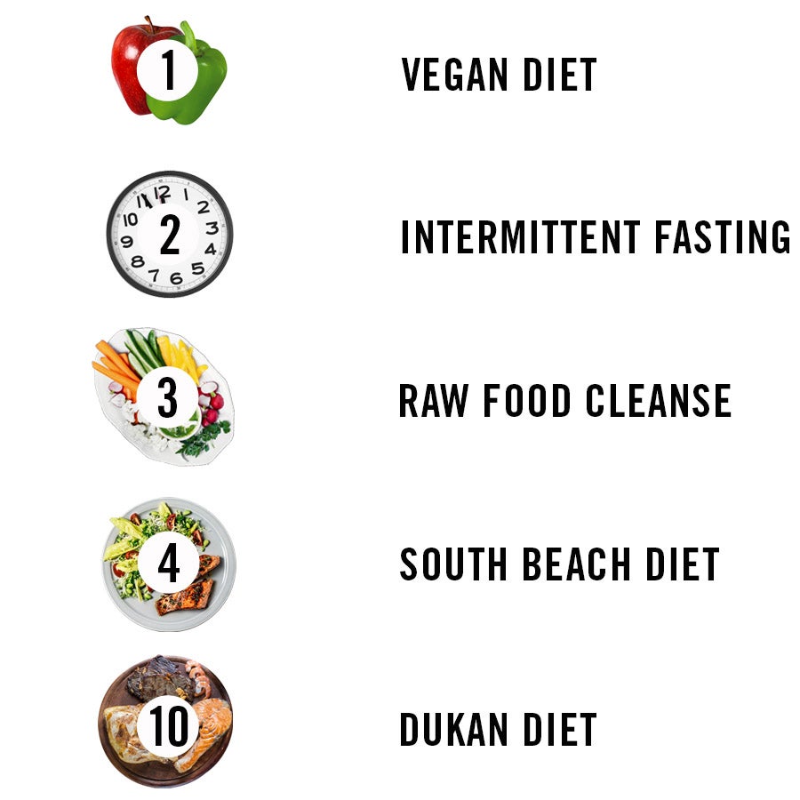 Ranking Crash Diets by How (Un)Healthy They Are