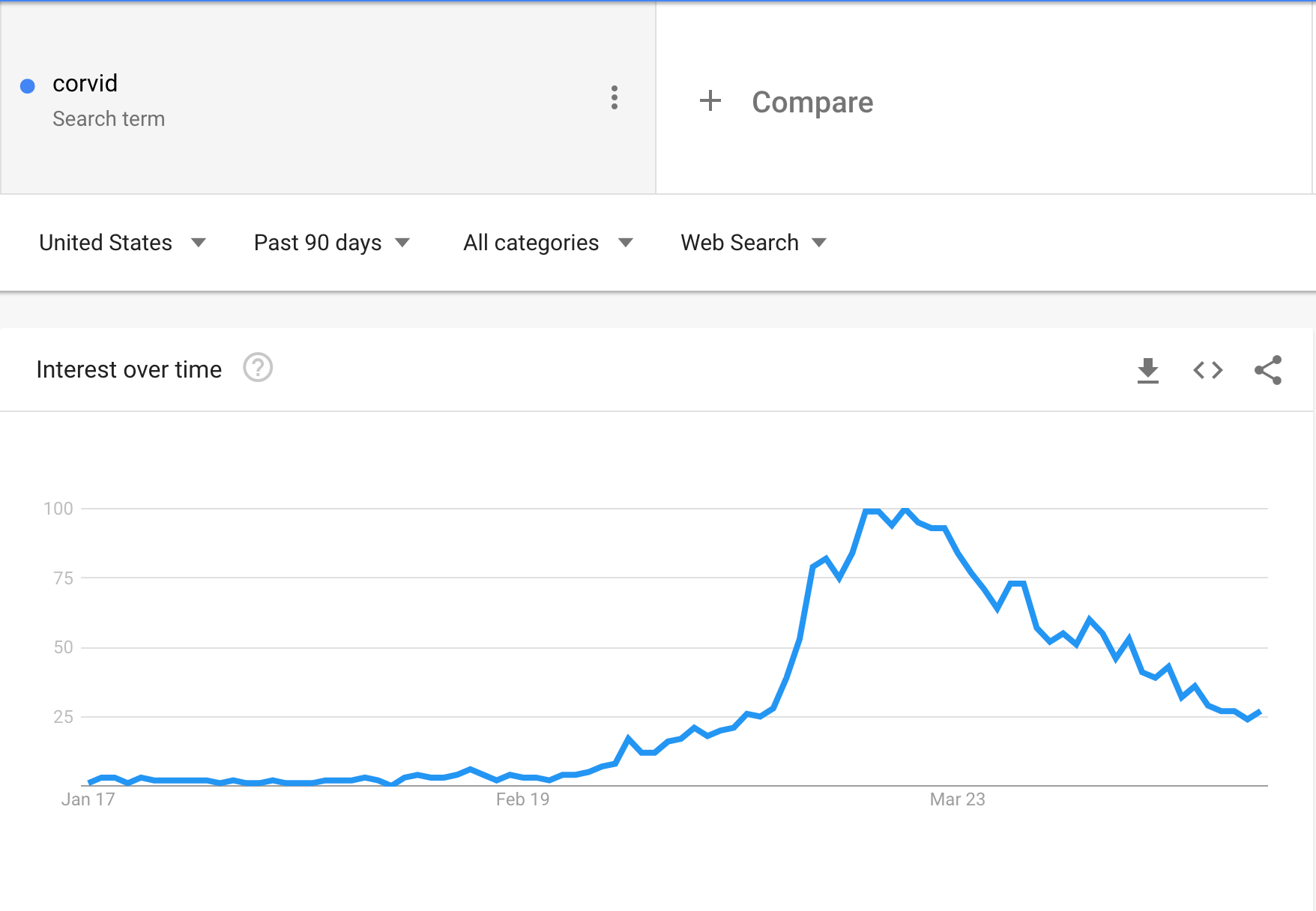 What Is a Corvid? Amid Covid-19, Crows Are Having a Moment