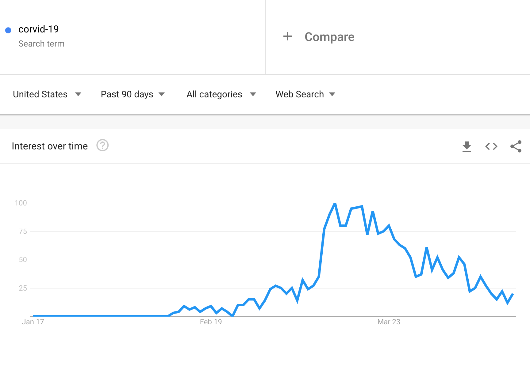 What Is a Corvid? Amid Covid-19, Crows Are Having a Moment