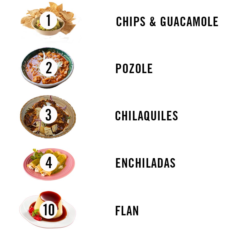 Healthiest Mexican Food: How to Pick the Best Dishes