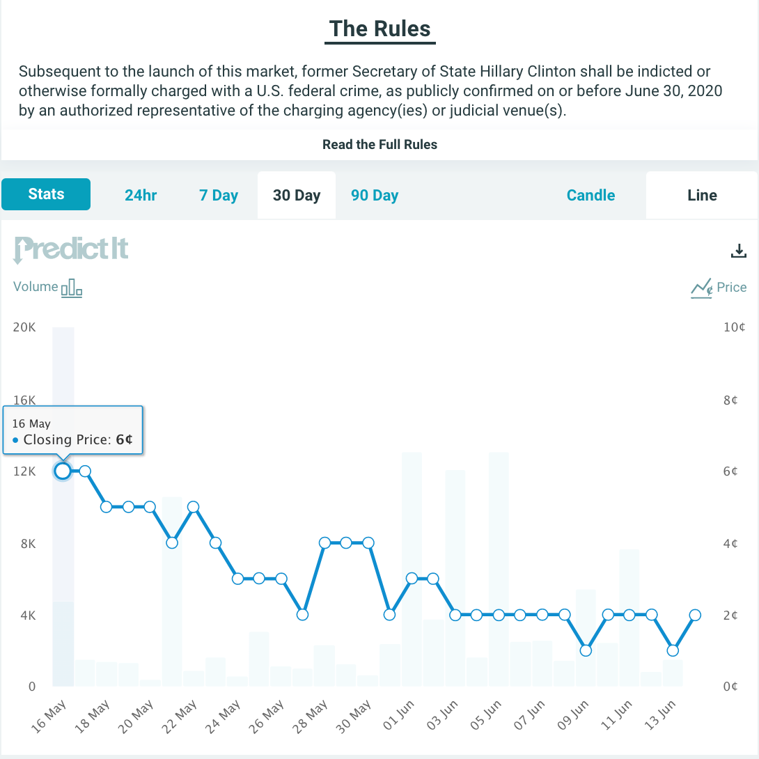 What Is PredictIt, and How Do You Make Money Betting on Politics?