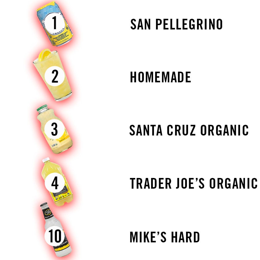 Healthiest Lemonade: Just How Bad Is Lemonade for You?