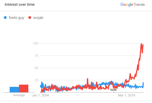 Wojak Meme: How the Wojak Guy Took Over the Internet