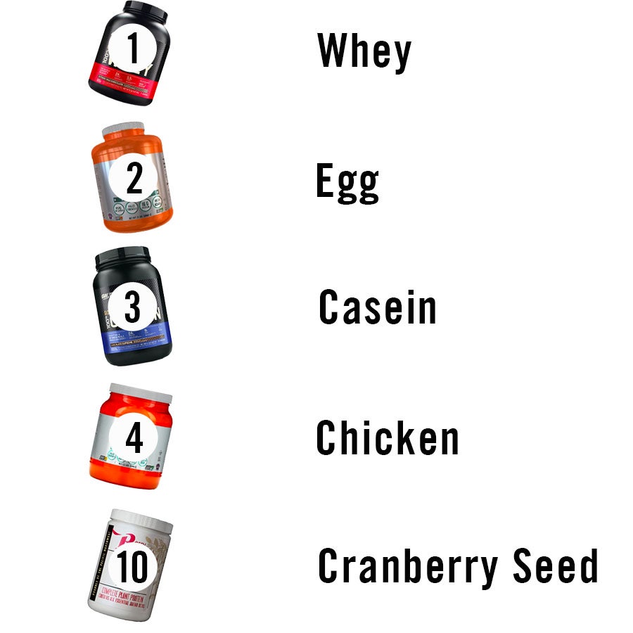 Protein Powders, Ranked by Their Potential for Swole