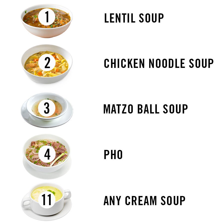 Ranking The Most Popular Soups By How Healthy They Are Ranking The Most Popular Soups By How Healthy They Are