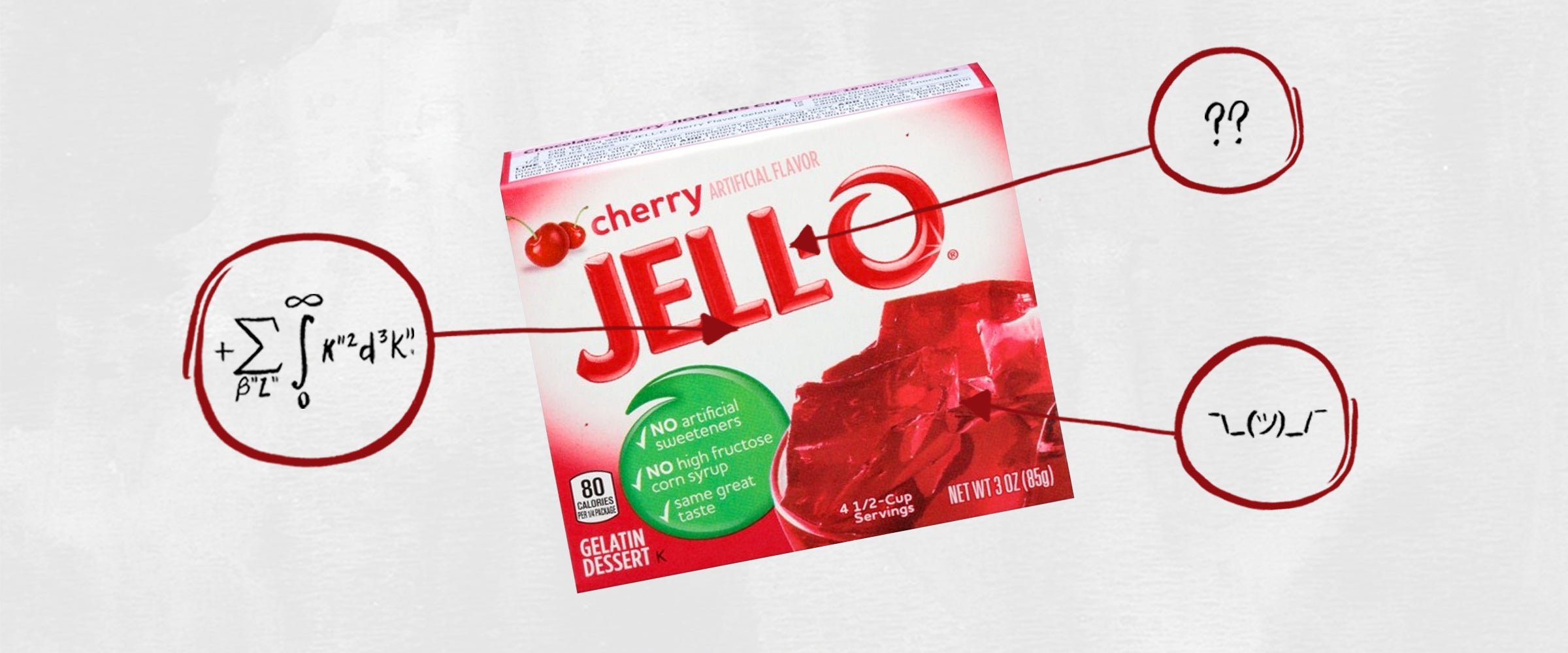 What’s in This?: Jell-O