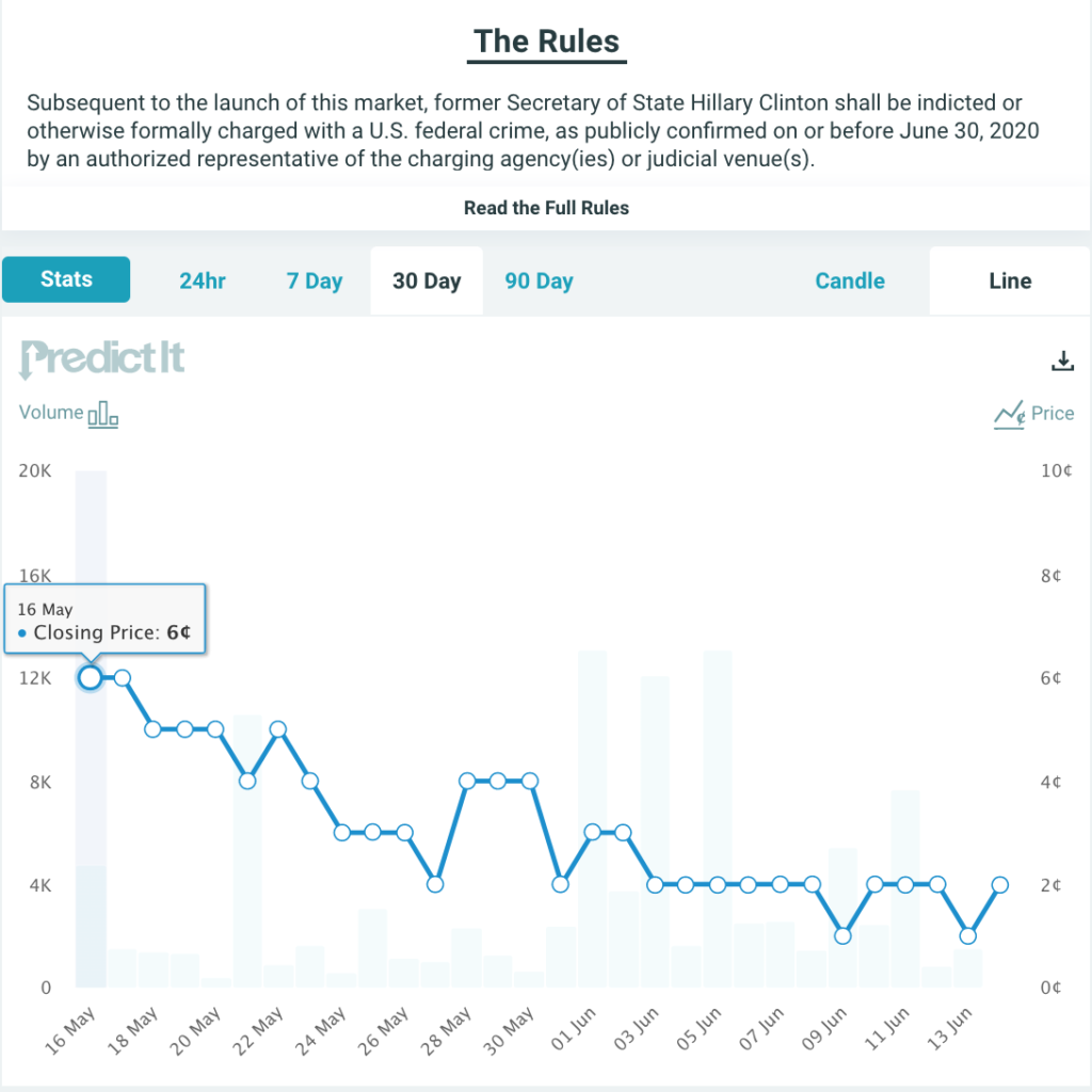 What Is PredictIt, and How Do You Make Money Betting on Politics?