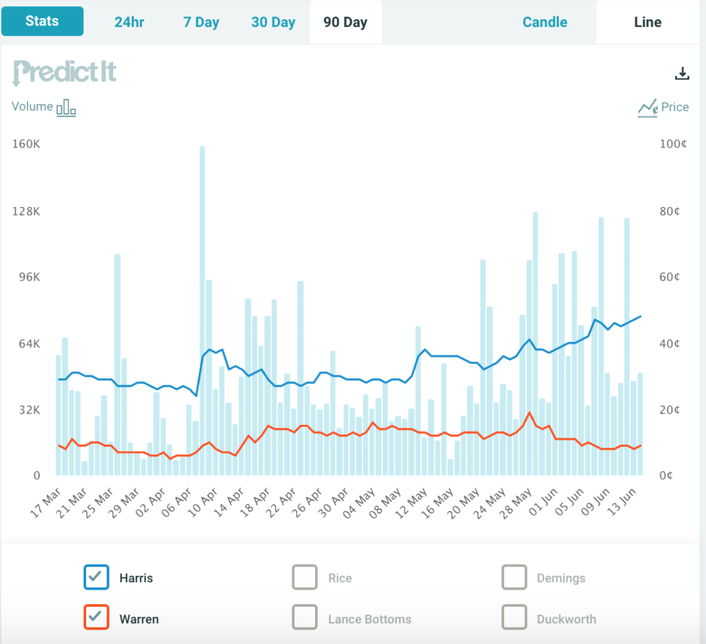 What Is PredictIt, and How Do You Make Money Betting on Politics?
