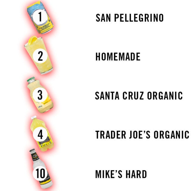 Healthiest Lemonade: Just How Bad Is Lemonade for You?