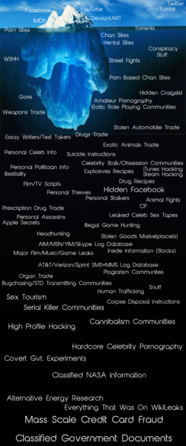 Actually, the Internet Is an Iceberg