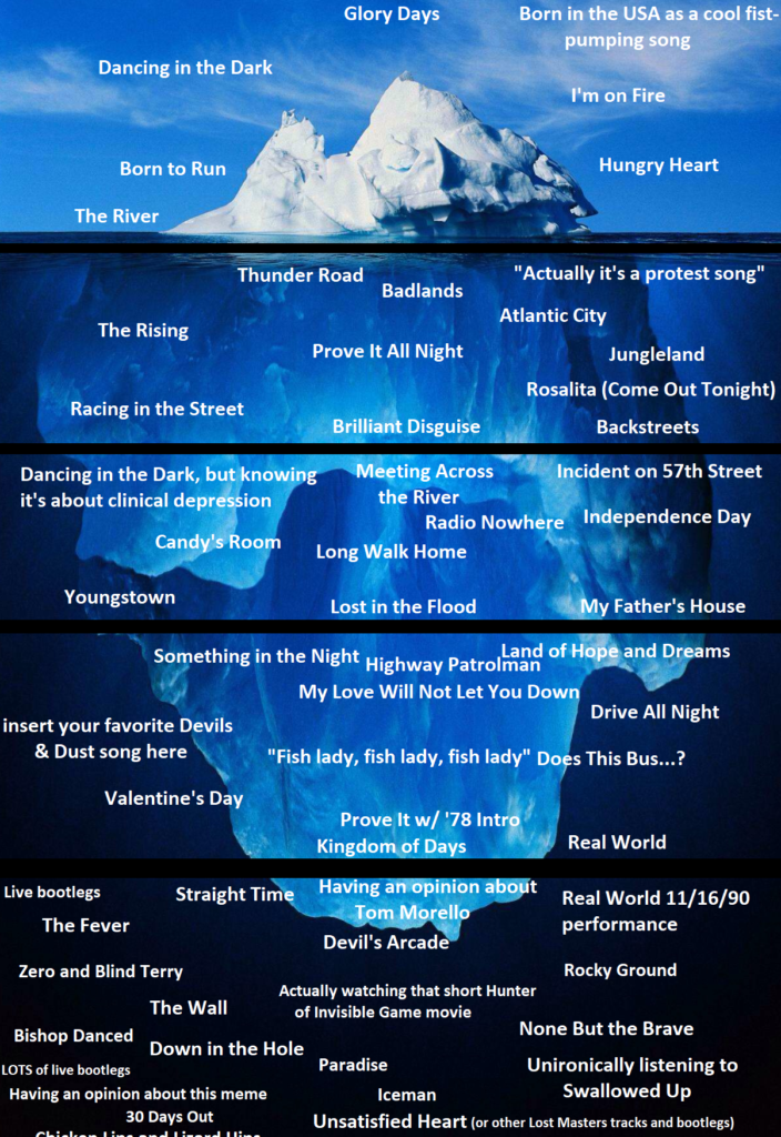 Actually, the Internet Is an Iceberg