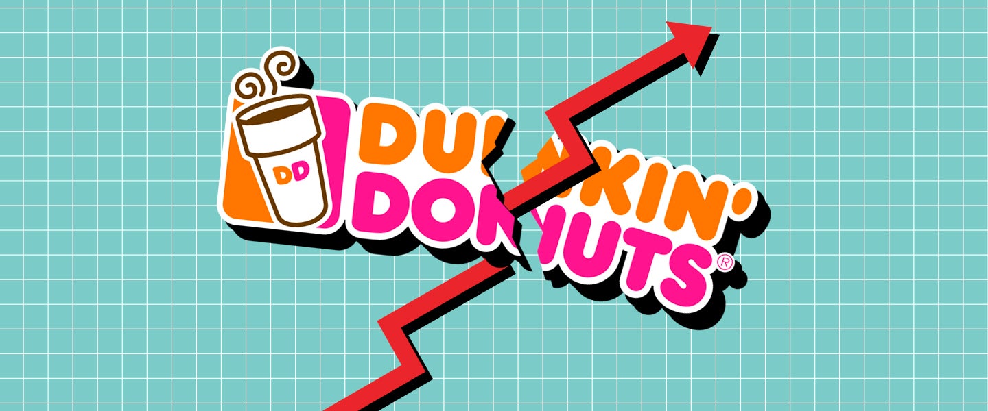We’re Now in the Dunkinflation Stage
