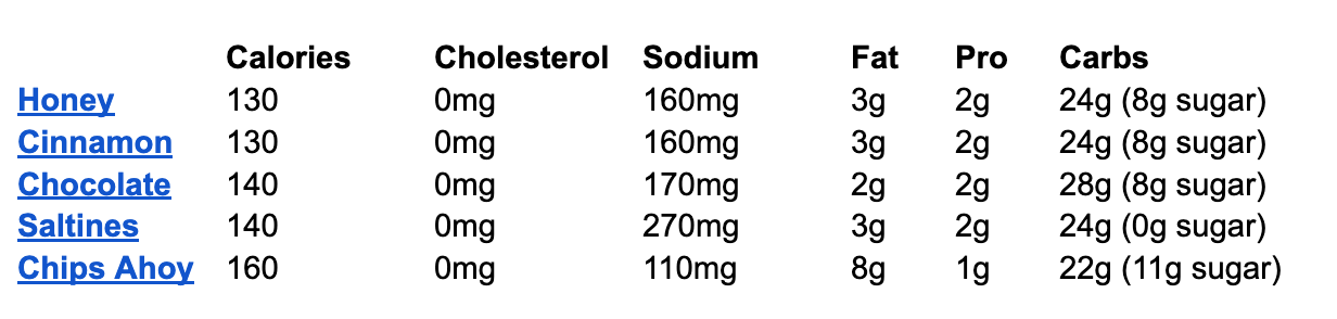 Are Graham Crackers Healthy?